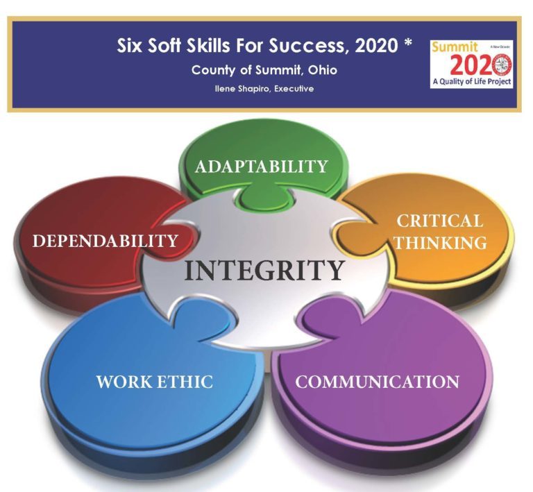 Mission Services - Goodwill Akron